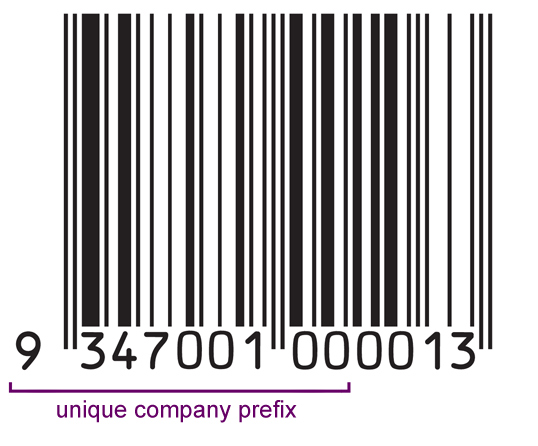 Point-of-sale barcodes explained